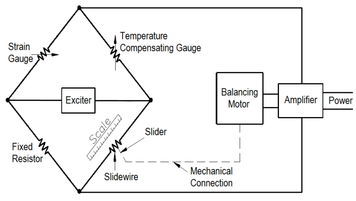 Resistance Type Pressure Transducers Principle - Inst Tools