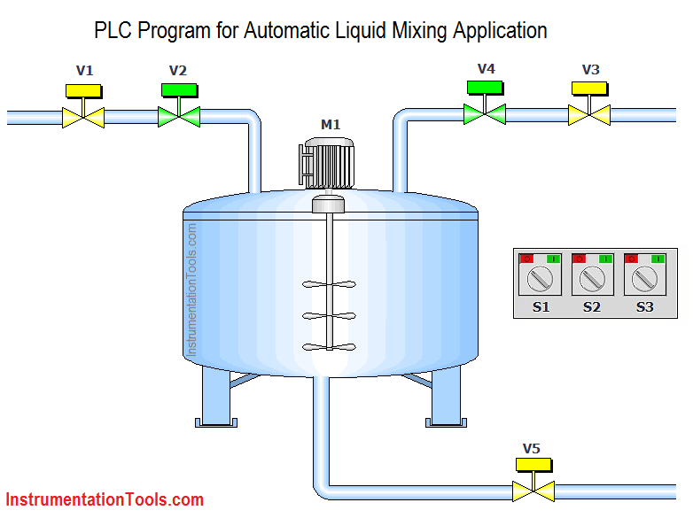 Siemens S7 200 Plc Wiring Diagram Pdf Wiring Flow Line