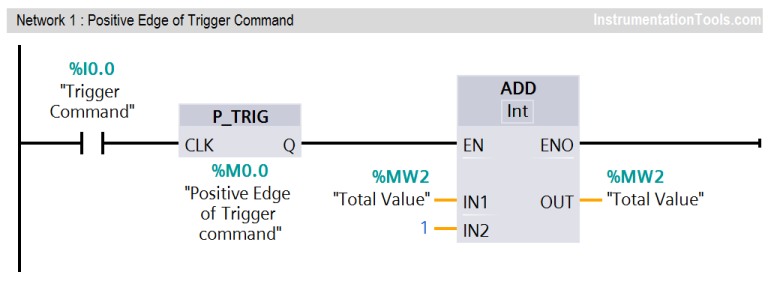 Plc Program For Positive Edge Pulse Output For One Scan Cycle