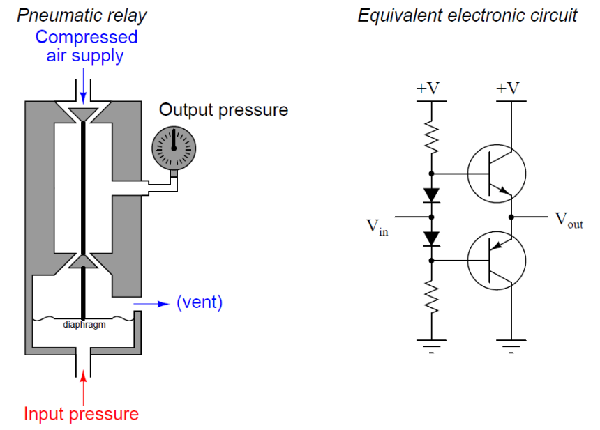 Pilot Valves and Pneumatic Amplifying Relays - Inst Tools