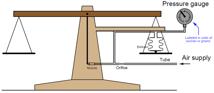 Self-balancing Pneumatic Instrument Principles - Inst Tools