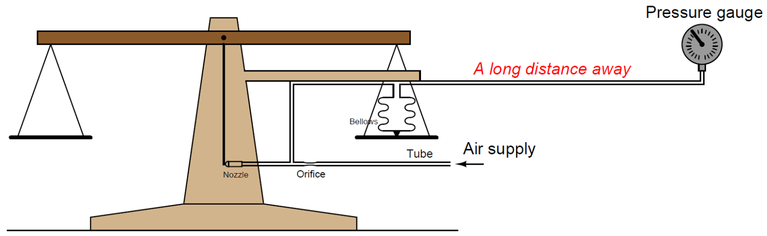 Self-balancing Pneumatic Instrument Principles - Inst Tools