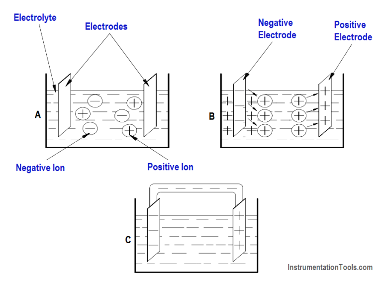 Batteries - Inst Tools