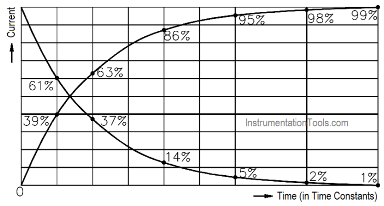 Inductive Time Constant - Inst Tools