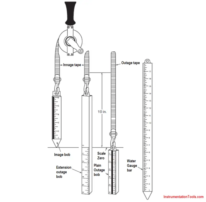 Manual Level Measurement | Instrumentation Tools Manual Level Measurement | Instrumentation Tools