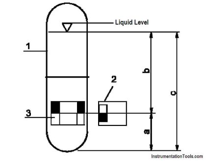 Magnetic Level Indicator Principle, Limitations, Installation and ...