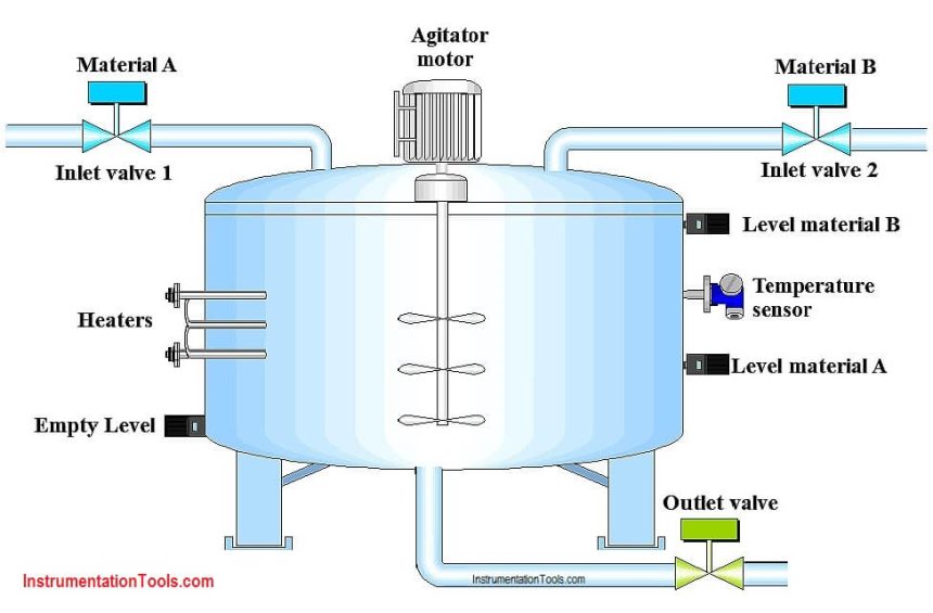 Heating and Mixing of Products using PLC Example Tutorial