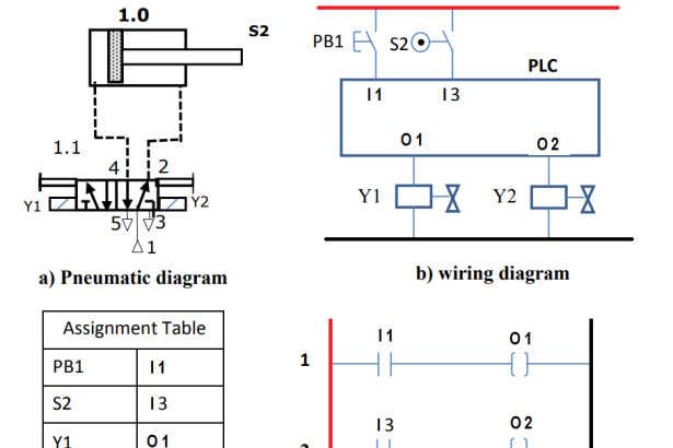Pump and Mixer Operations Example: PLC Timer-Based Control