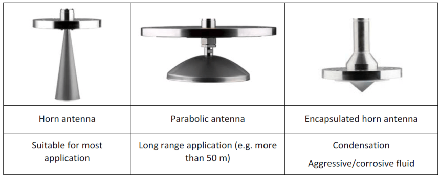 Non Contact RADAR Level Transmitter Principle, Limitations, Calibration