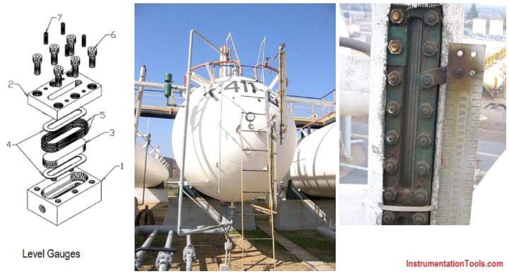 Manual Level Measurement | Instrumentation Tools Manual Level Measurement | Instrumentation Tools