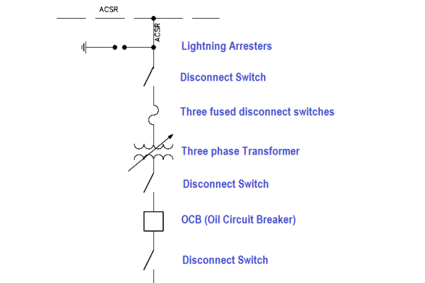 Electrical Wiring Terminology - Inst Tools