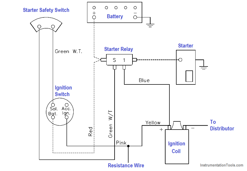 Simple Wiring Diagrams For Learning Wiring Today