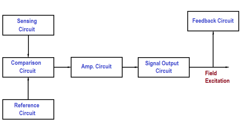 AC Generator Voltage Regulators - Inst Tools