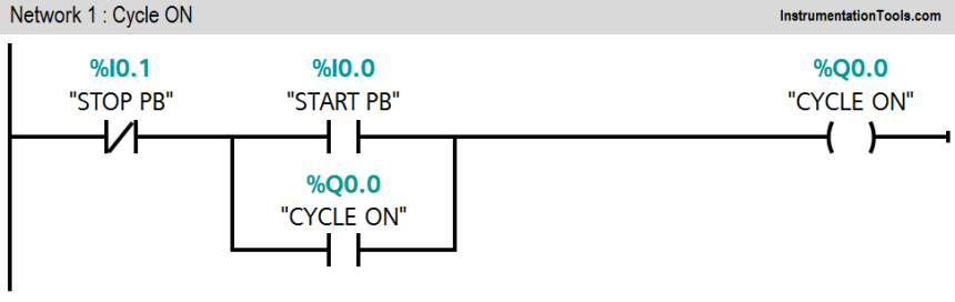 Count And Pack Objects From Conveyor Using Plc Ladder Logic