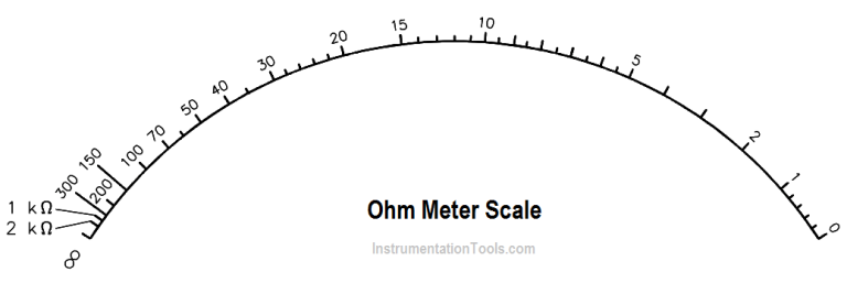 Ohm Meter - Inst Tools