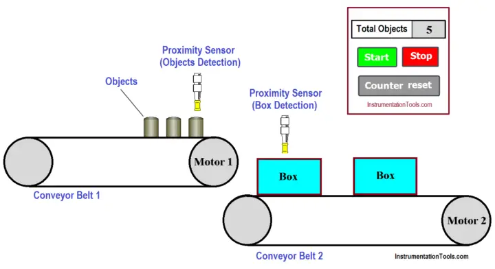 ️ conveyor belt plc programming examples - Inst Tools ️ conveyor belt plc programming examples - Inst Tools