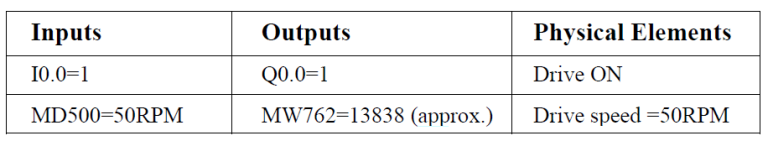 Motor Speed Control using VFD and PLC Programming - Logic