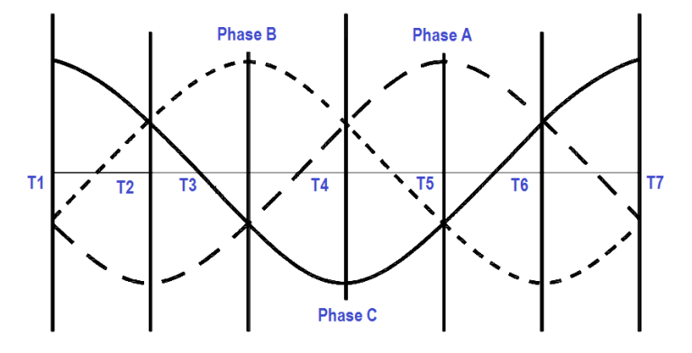 AC Motor Theory - Inst Tools