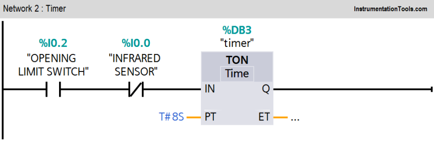 PLC Automatic Door Control System - Programming Example