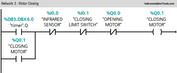 PLC Automatic Door Control System - Programming Example