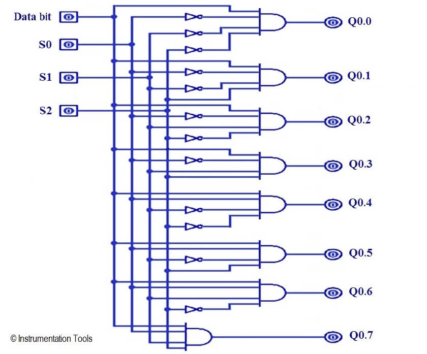 8 To 1 Mux Block Diagram Diagram Board