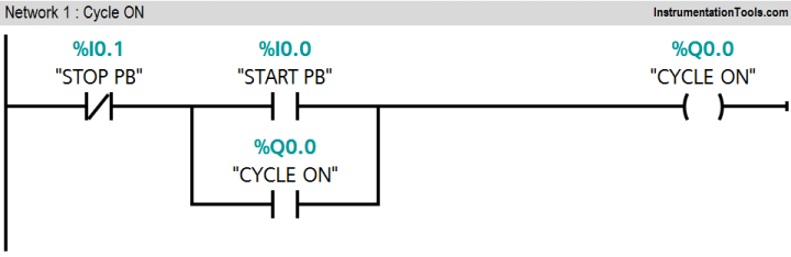 Plc Program For Automatic Mixing Control In A Tank