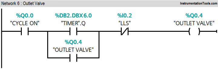 Plc Program For Automatic Mixing Control In A Tank