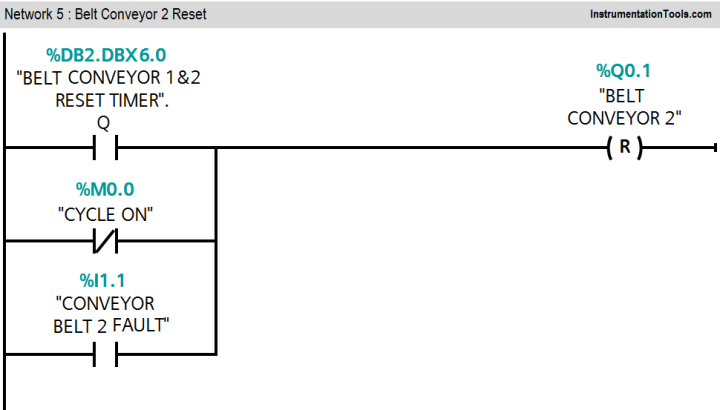 Plc Program Controls Conveyors On And Off Sequence 