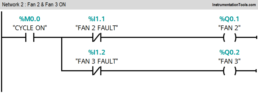 PLC Programming for Fan Control Unit System for Industry