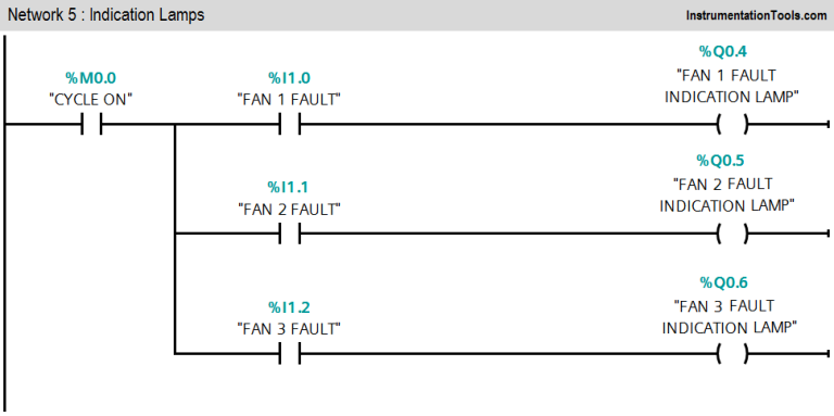 PLC Programming for Fan Control Unit System for Industry