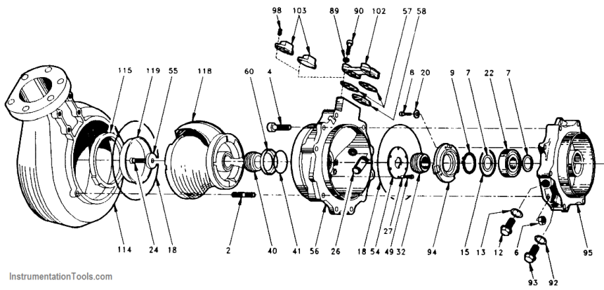 Piping and Instrumentation Documents - Instrumentation Tools