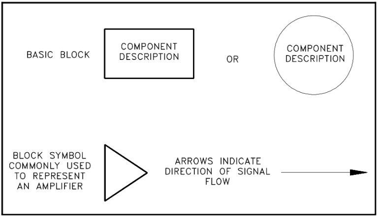 Electronic Diagrams, Prints and Schematics | Instrumentation Tools