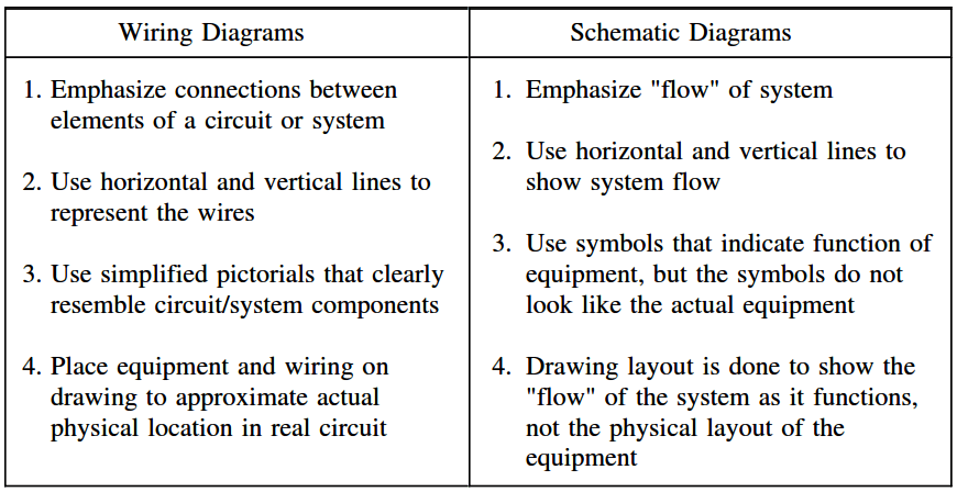 Electrical Diagrams and Schematics - Inst Tools