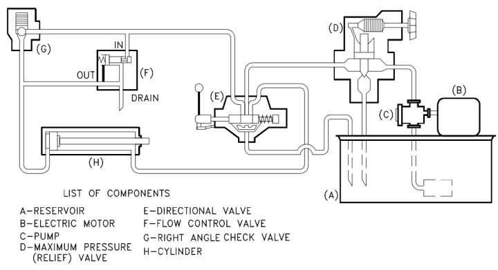 Introduction to Fluid Power and Pneumatics