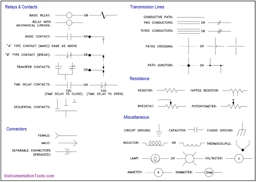 Electrical Diagrams and Schematics - Inst Tools