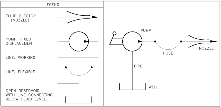 Hydraulic and Pneumatic P&ID Diagrams and Schematics - Inst Tools