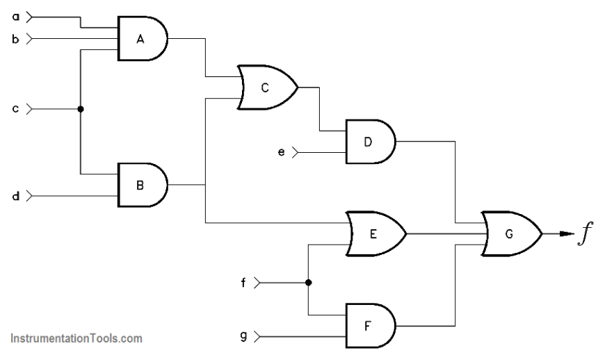 Piping and Instrumentation Documents - Instrumentation Tools