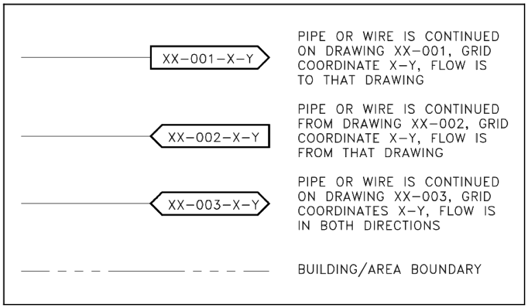 Piping and Instrumentation Symbols - Instrumentation Tools