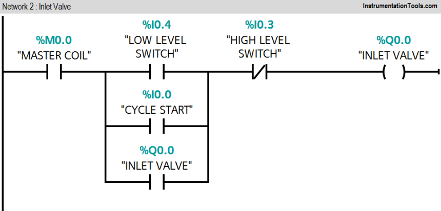 PLC Programming for Tank Heating Control using Heater