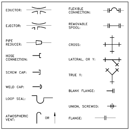 Piping and Instrumentation Symbols - Instrumentation Tools