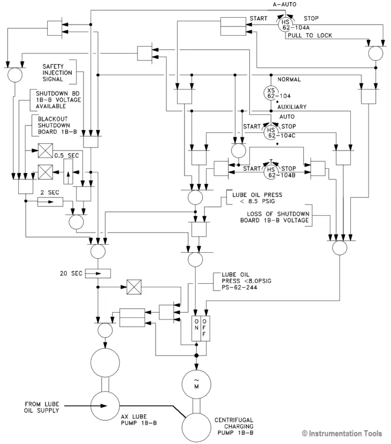 Engineering Logic Diagrams - InstrumentationTools Engineering Logic Diagrams - InstrumentationTools