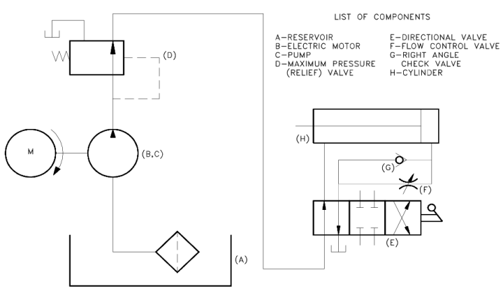 Hydraulic and Pneumatic P&ID Diagrams and Schematics - Inst Tools