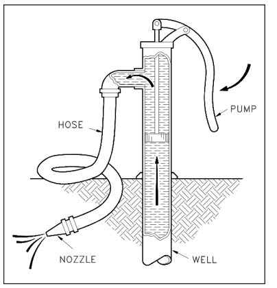 Hydraulic and Pneumatic P&ID Diagrams and Schematics - Inst Tools