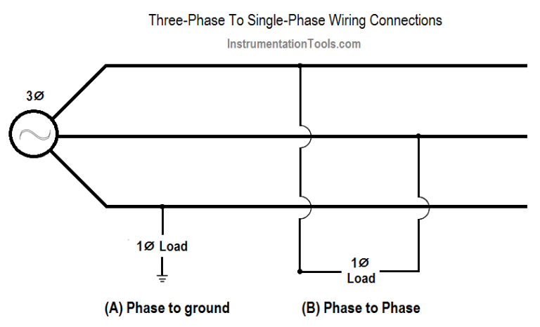 Single Phase Power Wiring Schemes - Inst Tools