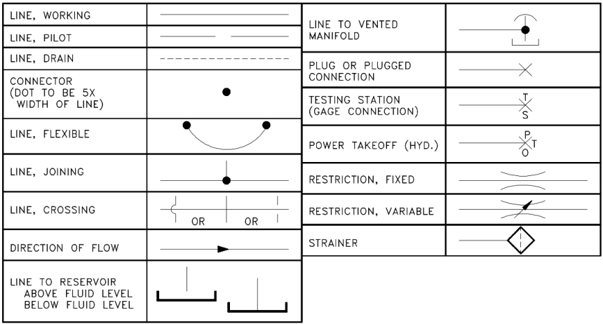 Hydraulic and Pneumatic P&ID Diagrams and Schematics - Inst Tools
