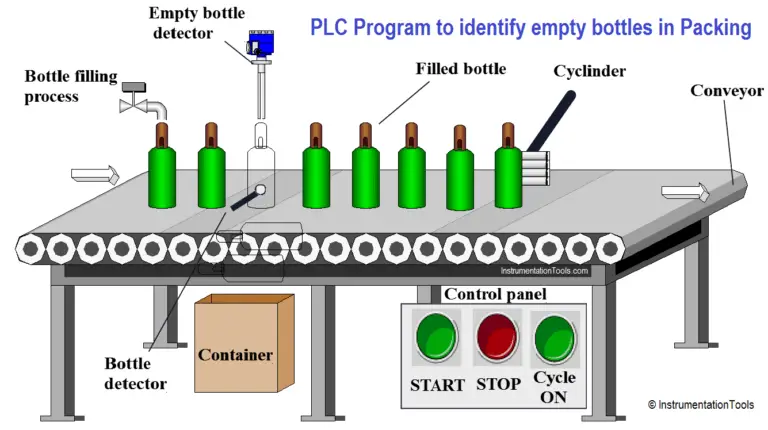 Automatic Empty Bottle detection using PLC Logic Program Automatic Empty Bottle detection using PLC Logic Program