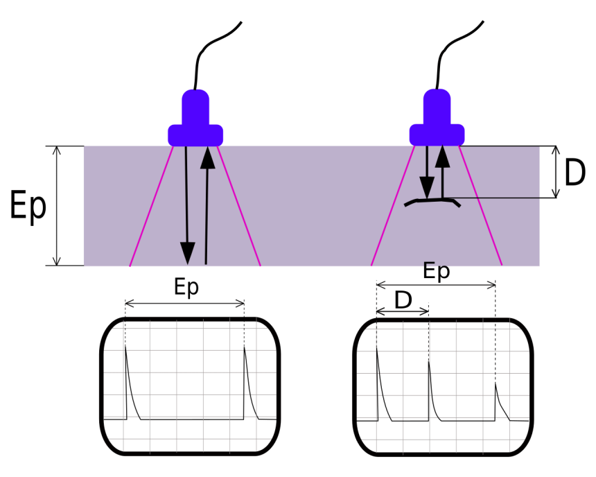 Ultrasonic Testing (UT) : Principle, Advantages, Disadvantages