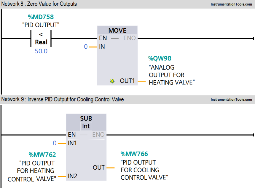 Split Range Control Application Using Plc Ladder Logic 0791