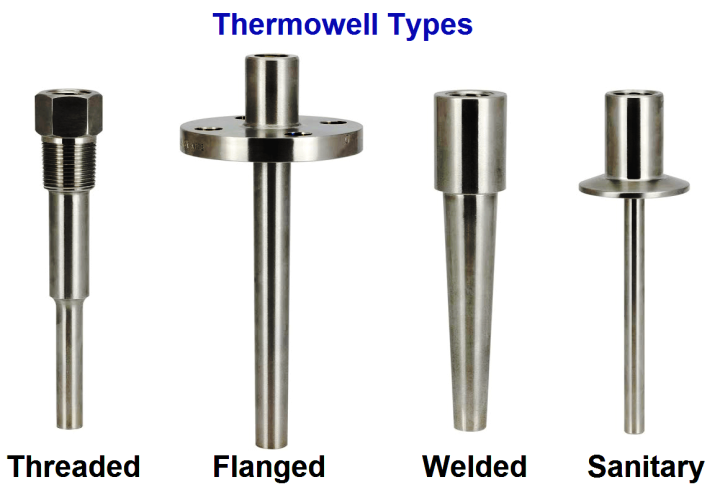 What is Thermowell and How-to choose Thermowell Probe Length
