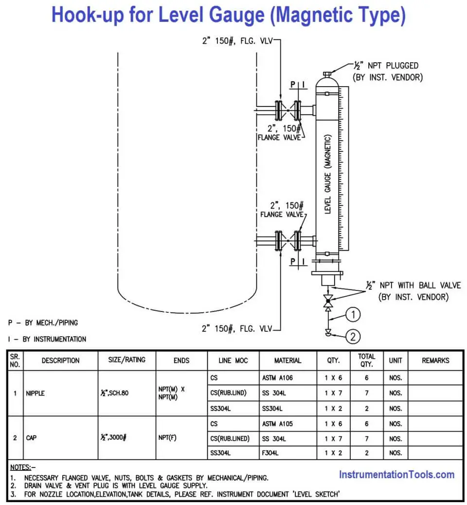 What is Instrument Hook Up Diagram ? | Instrument Hook-up Drawing What is Instrument Hook Up Diagram ? | Instrument Hook-up Drawing